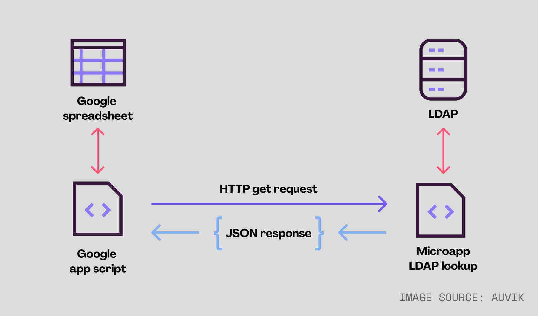 Network Authentication Protocols: Types and Their Pros & Cons | Auvik