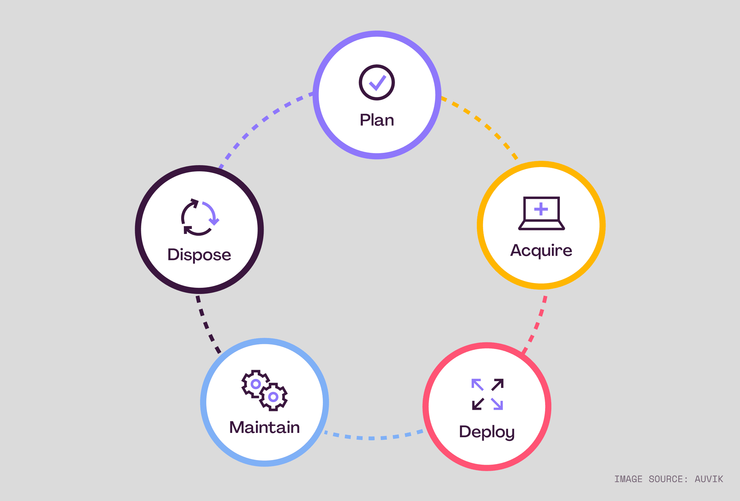 What is ITAM? Guide to IT Asset Management | Auvik