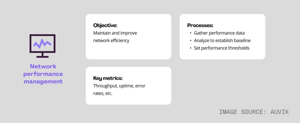 MSP Networking: Definitions, Insights and Strategies | Auvik