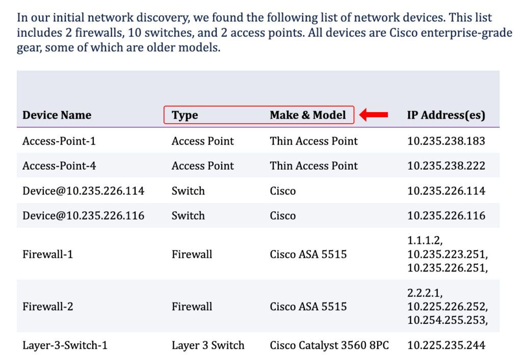Network Assessment Report: A Step-by-Step Guide