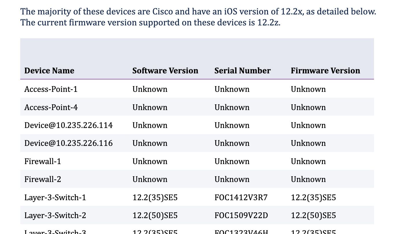 Network Assessment Report: A Step-by-Step Guide