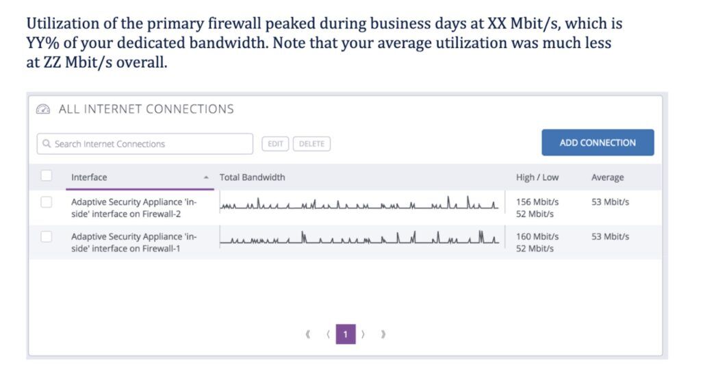 Network Assessment Report: A Step-by-Step Guide