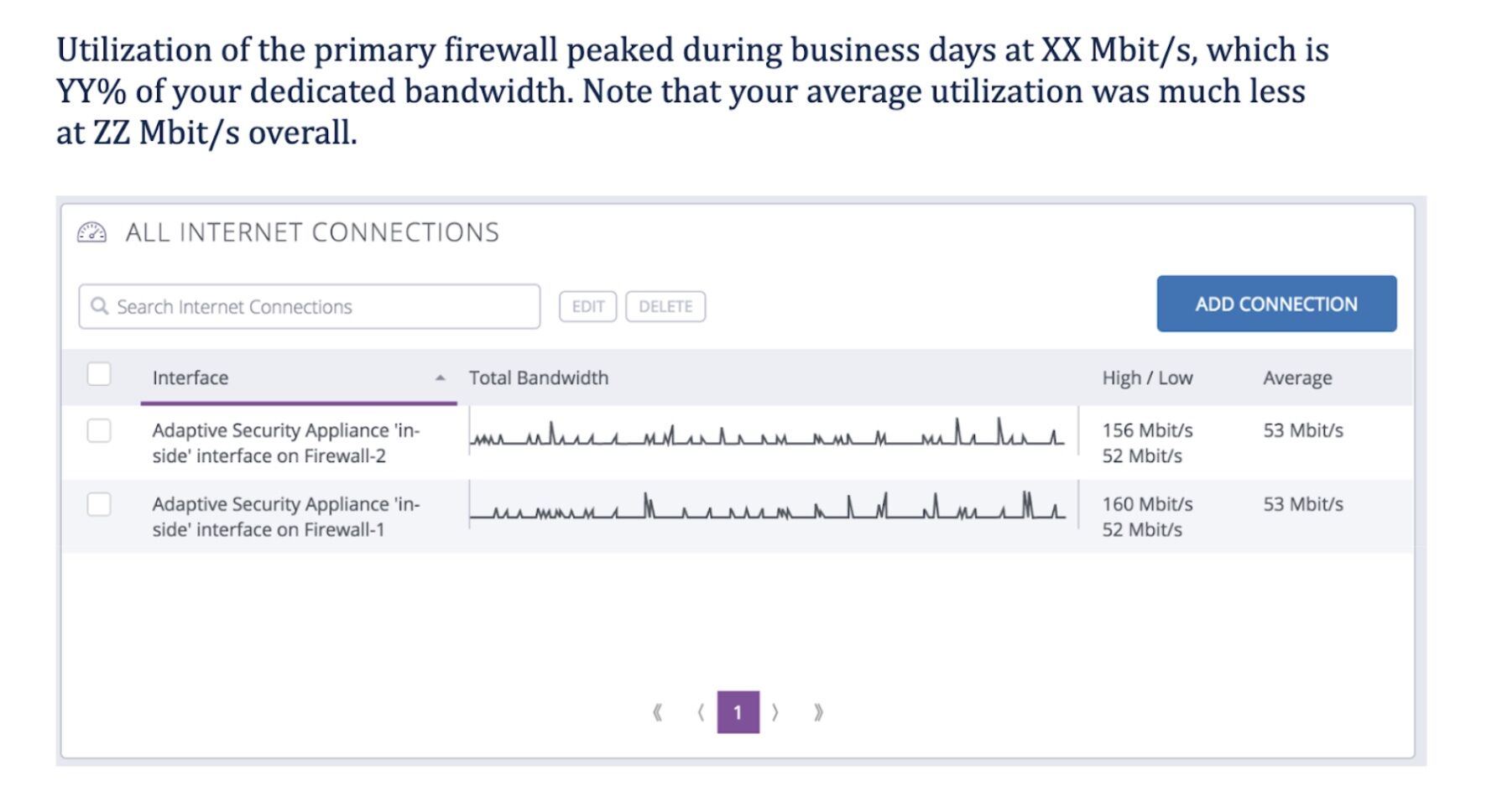 Network Assessment Report: A Step-by-Step Guide