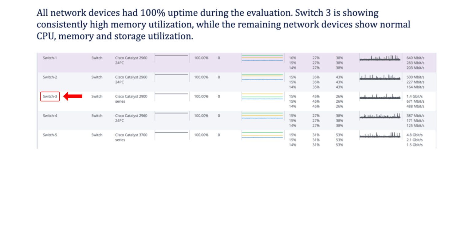 Network Assessment Report: A Step-by-Step Guide