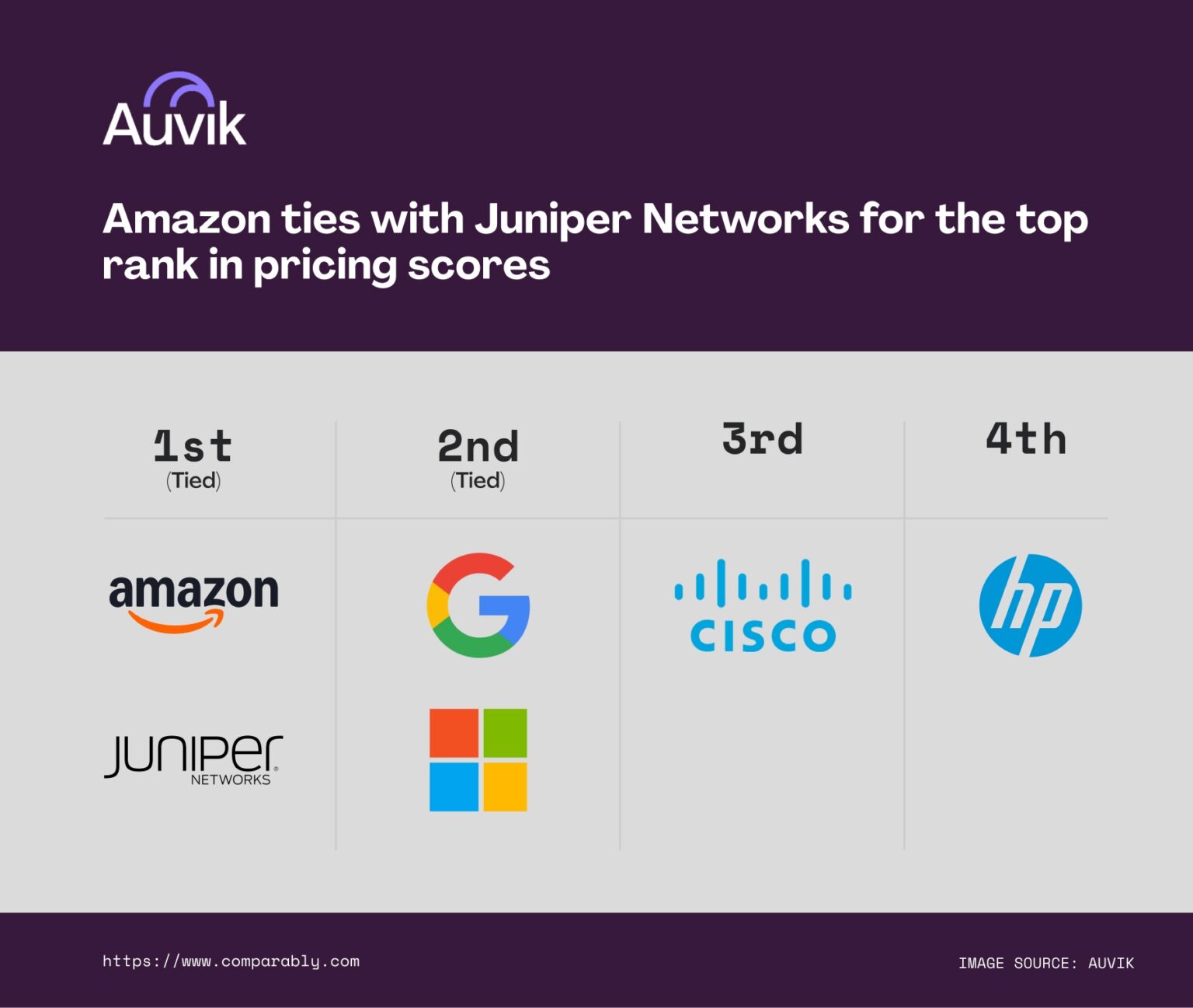 10 Networking Trends, Statistics, and Predictions for 2024 | Auvik