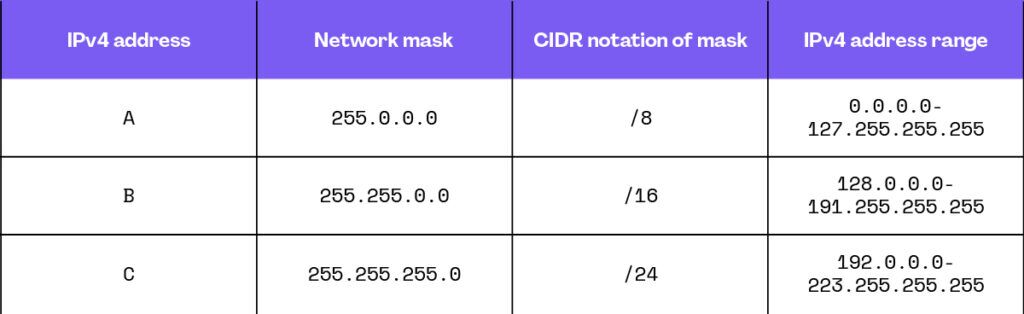 What is a Subnet Mask? Examples, Uses and Benefits