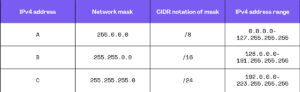 What is a Subnet Mask? Examples, Uses and Benefits