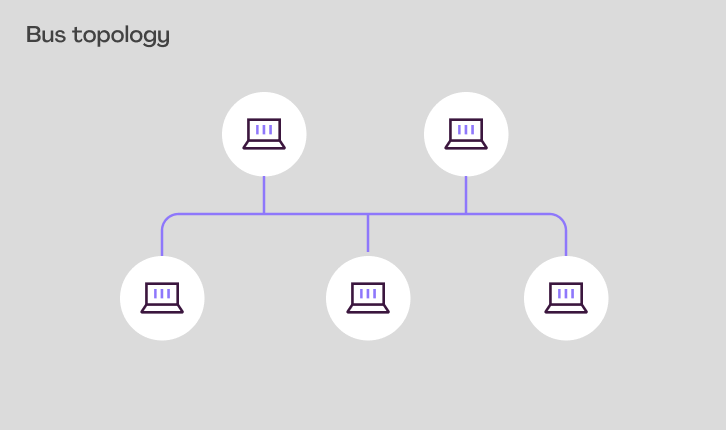What is Network Topology? Definition and Types