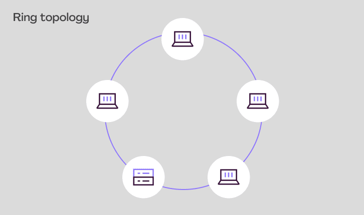 What is Network Topology? Definition and Types