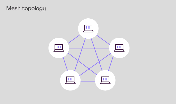 What is Network Topology? Definition and Types