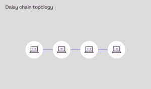 What is Network Topology? Definition and Types