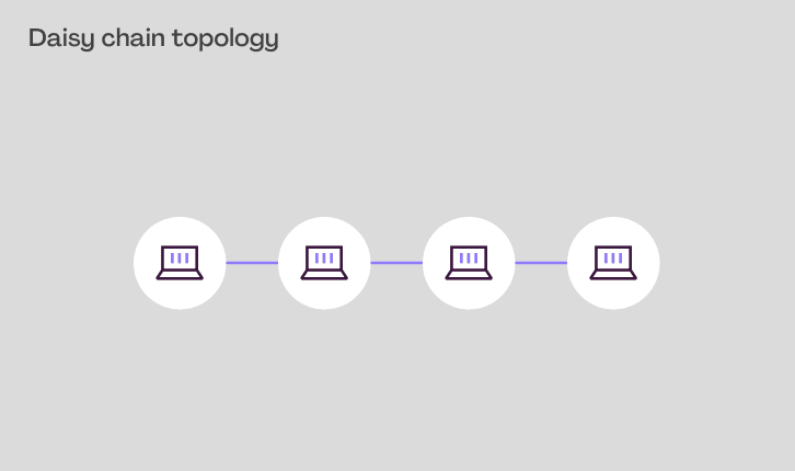 What is Network Topology? Definition and Types