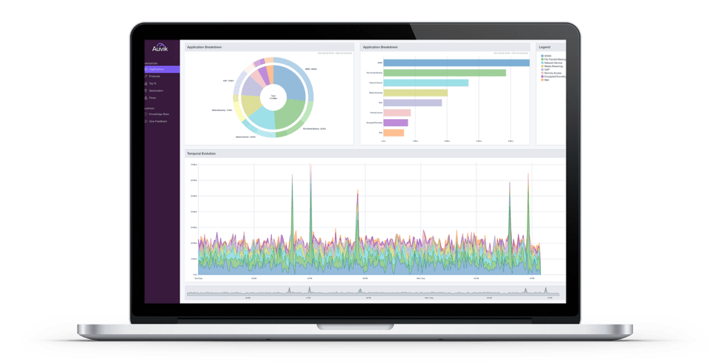 Network Performance Monitoring Tool - Use Cases | Auvik