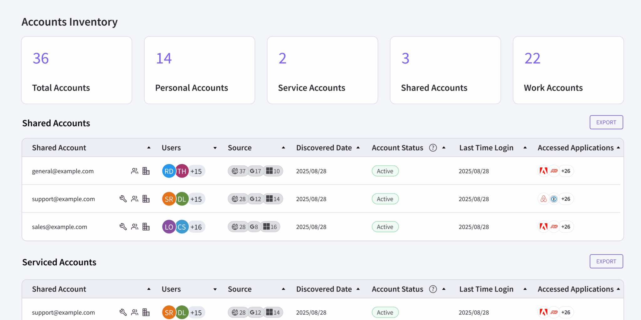 User Lifecycle Management with Auvik