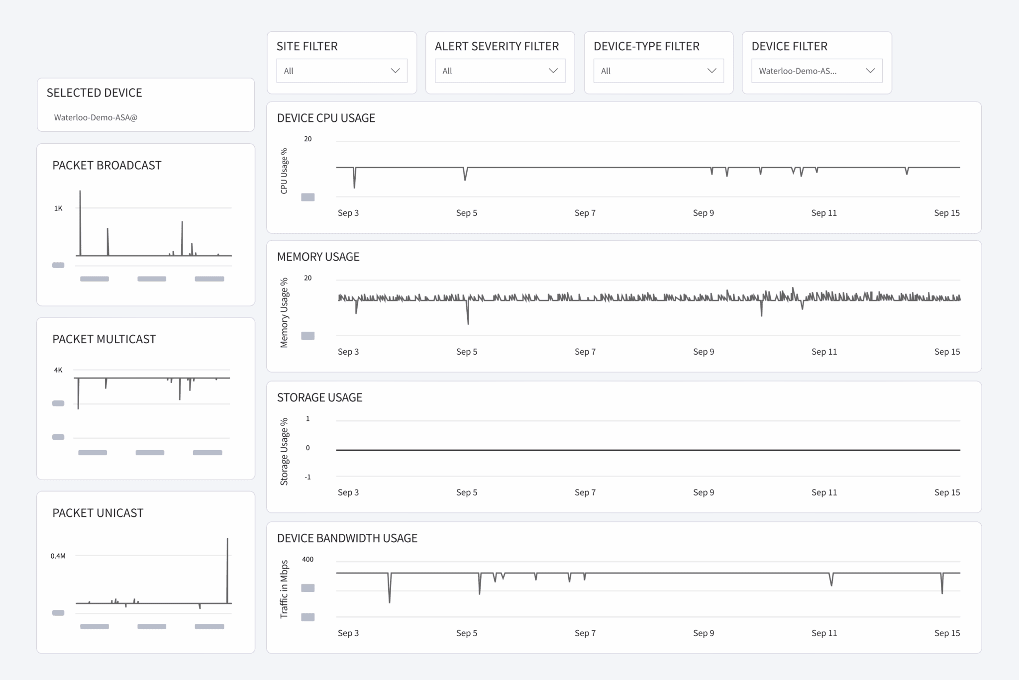 Network Performance Reporting Tool - Use Cases | Auvik