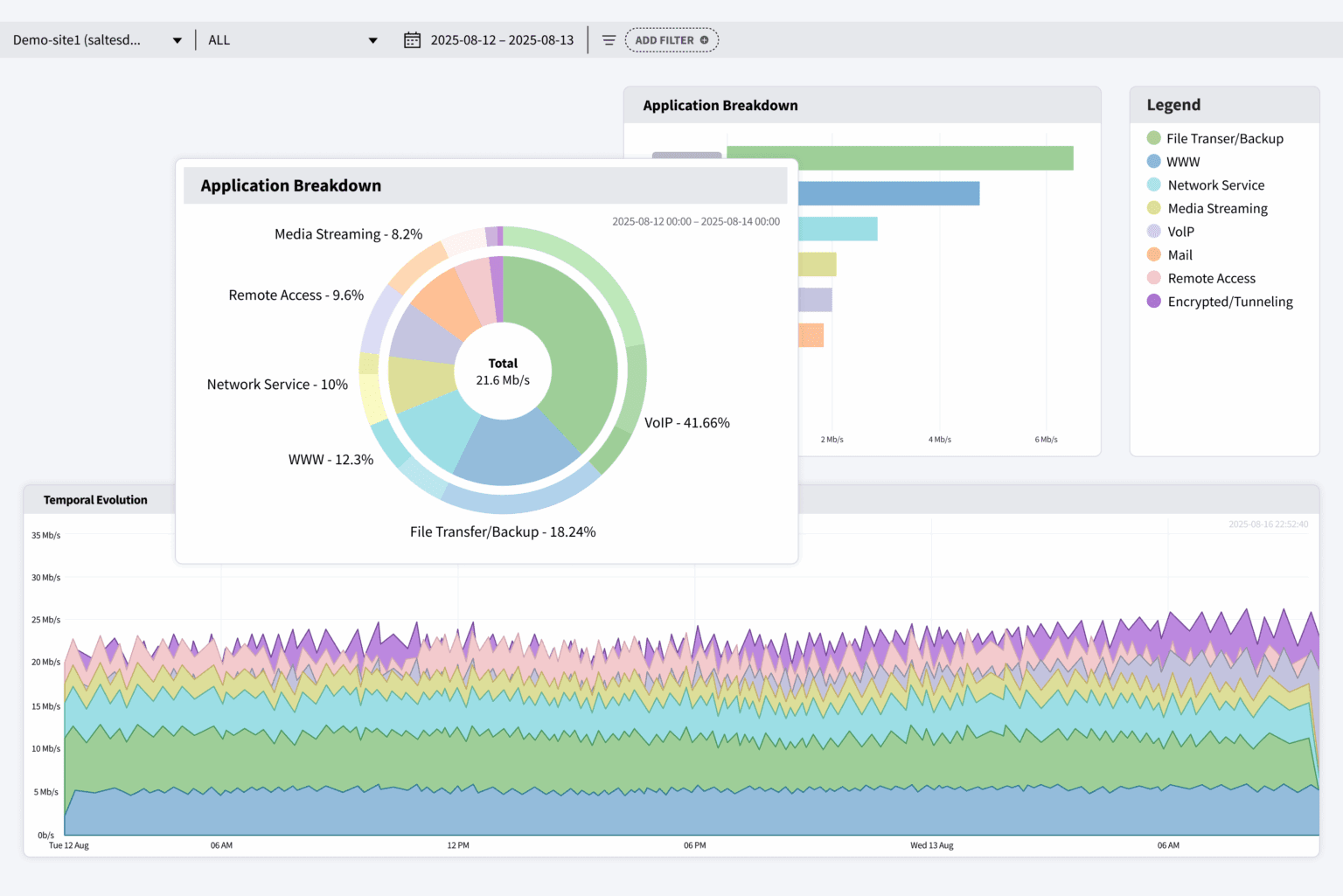 NetFlow Analyzer Tool: Network Traffic Analysis Software