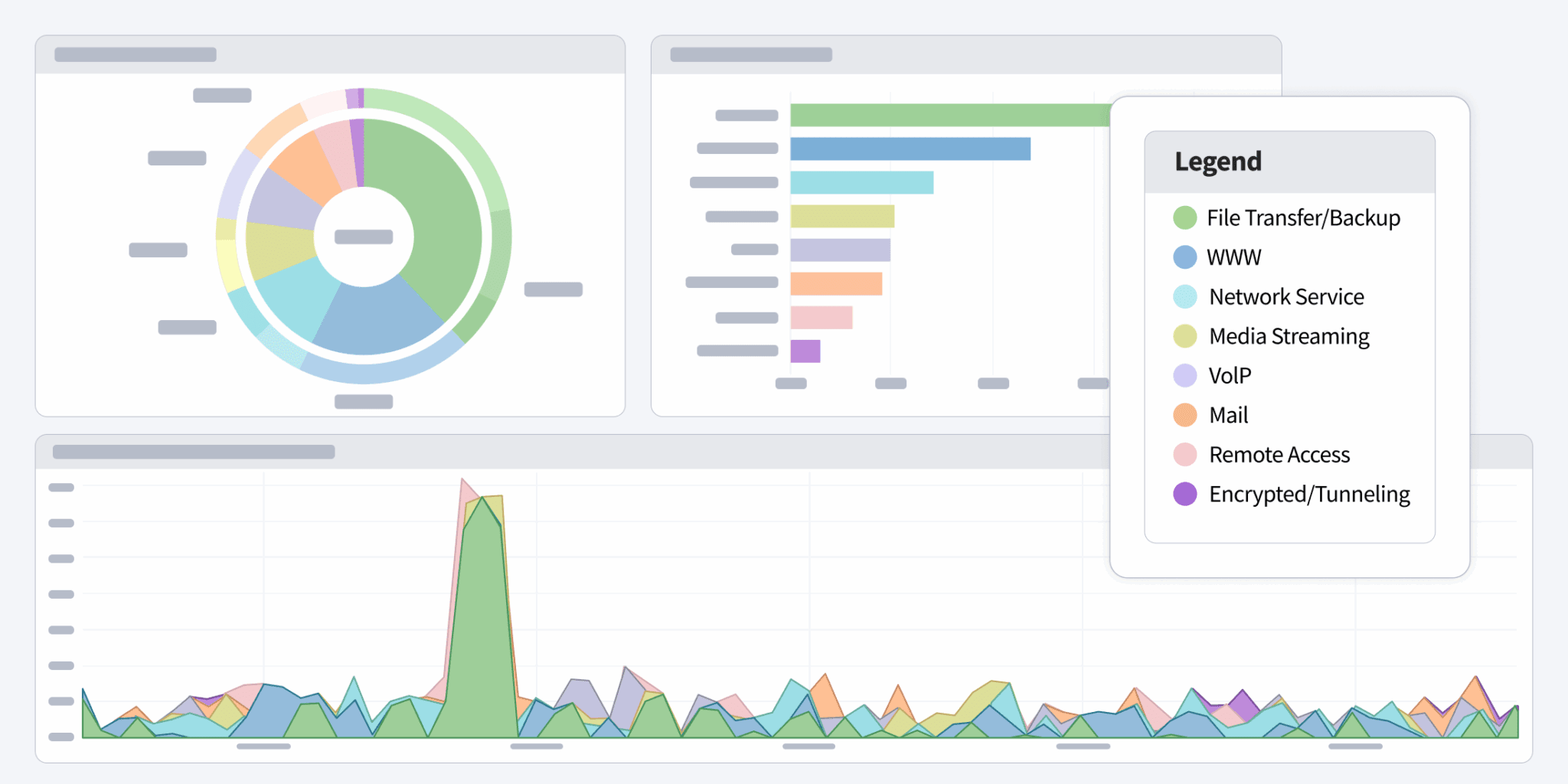 NetFlow Analyzer Tool: Network Traffic Analysis Software