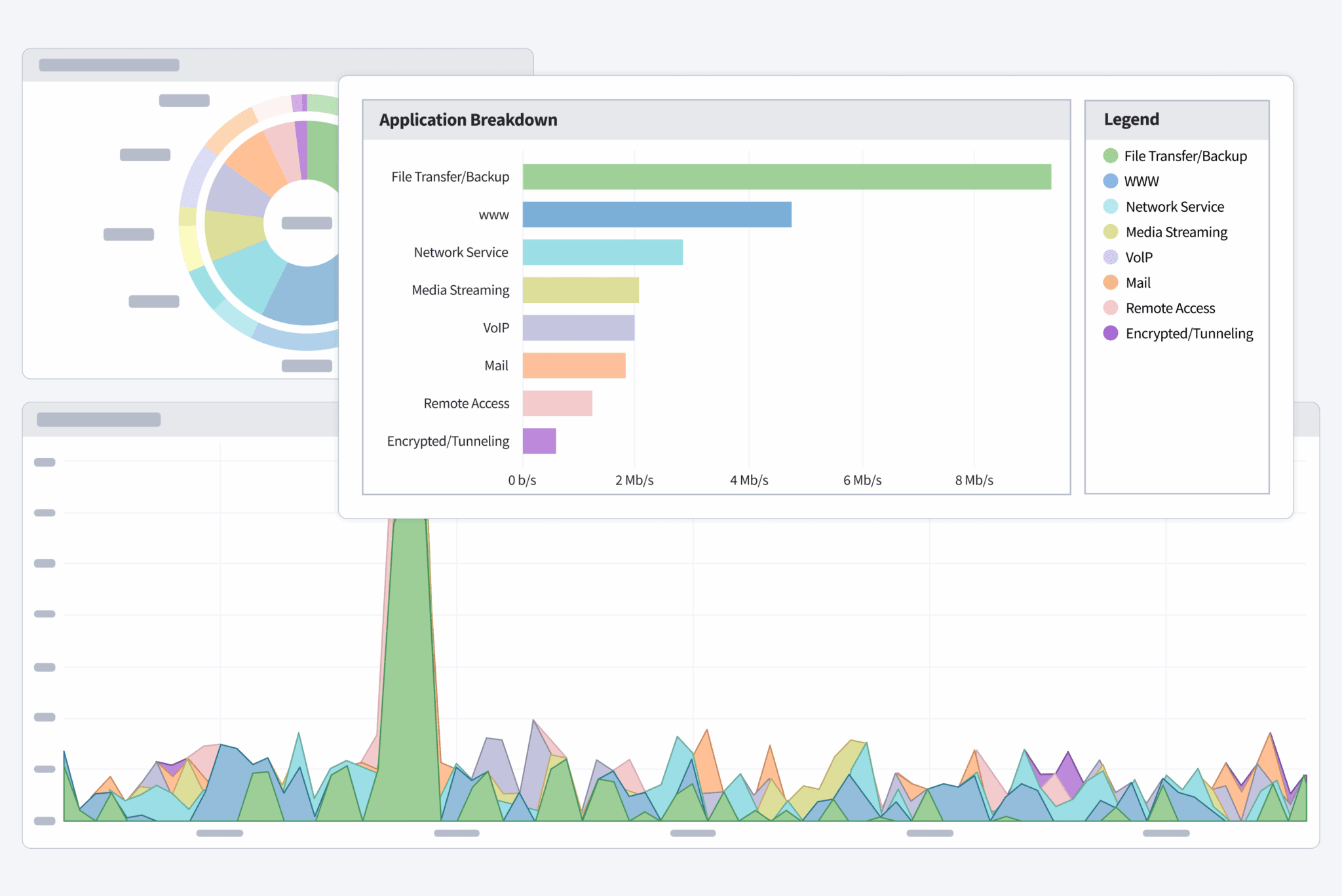 NetFlow Analyzer Tool: Network Traffic Analysis Software