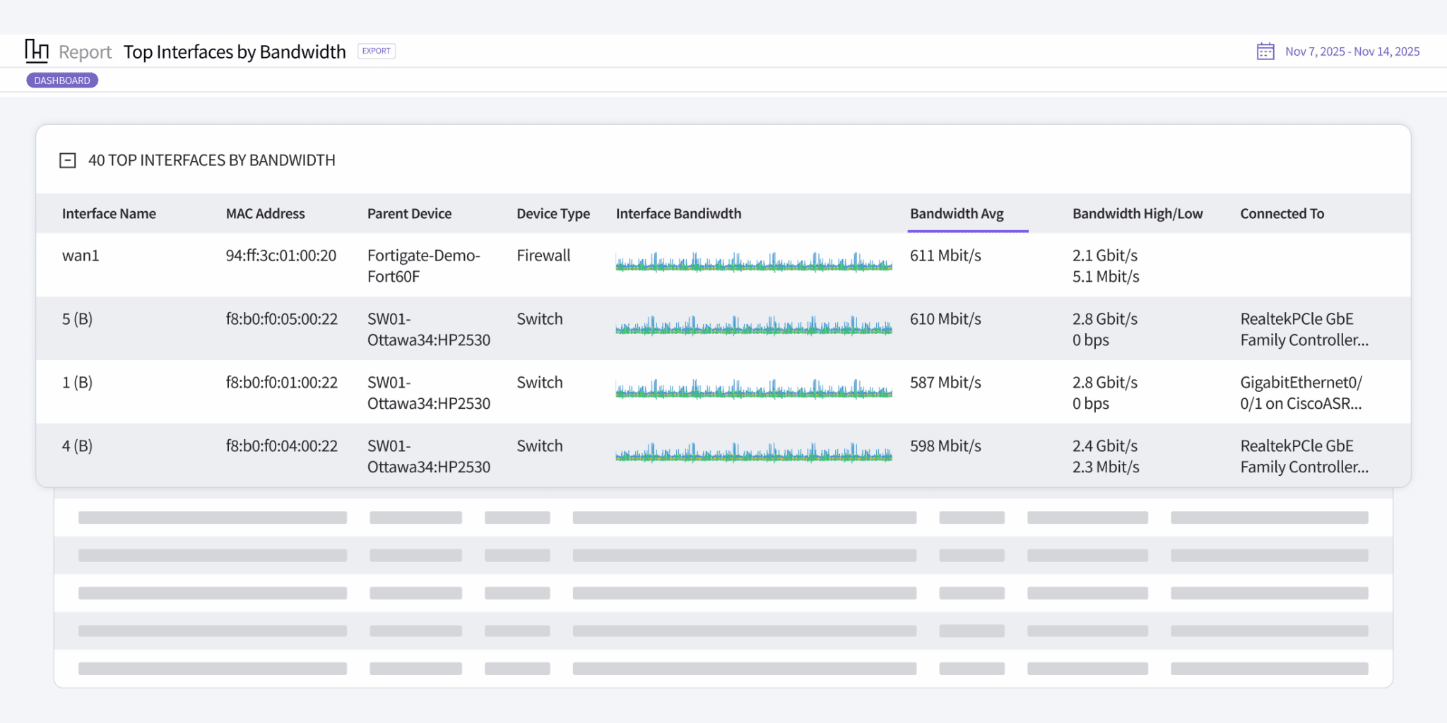 Network Bandwidth Monitoring Software | Bandwidth Monitoring Tool